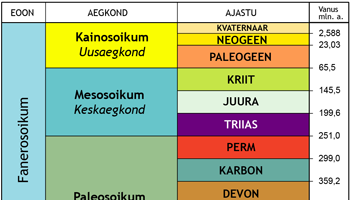 Estonian Commission on Stratigraphy (ESK)